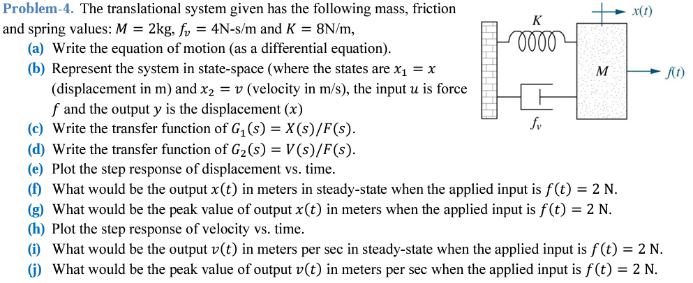 Solved Problem-4. The translational system given has the | Chegg.com