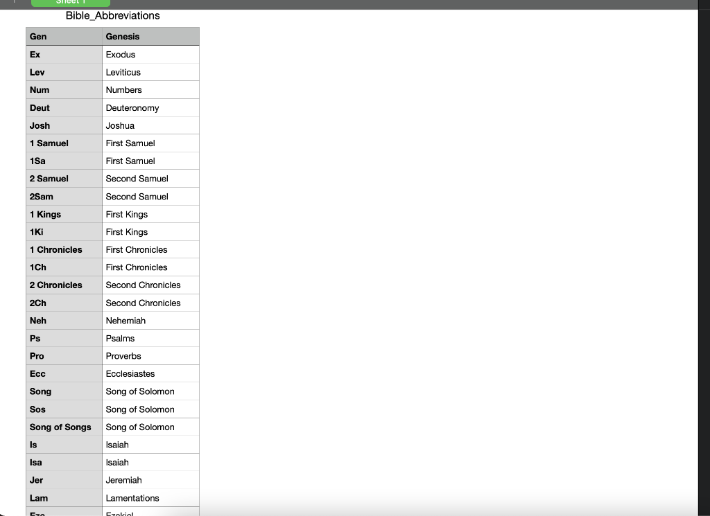 Solved Develop A Python Program Which When Given A Bible Chegg