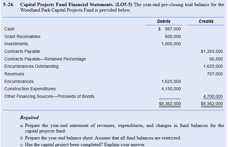 Solved 5-24. Capital Projects Fund Financial Statements. | Chegg.com