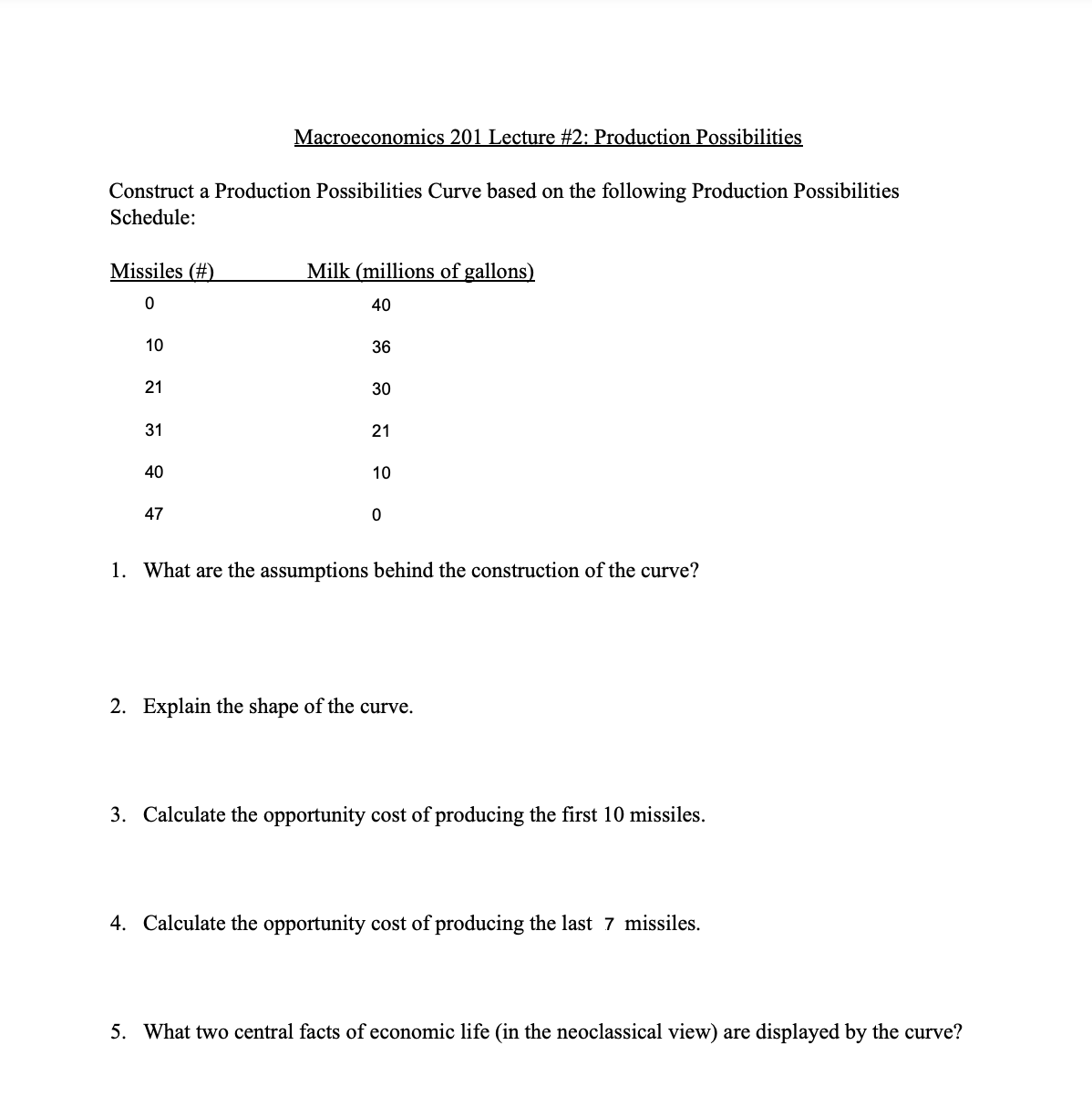 Solved Macroeconomics 201 ﻿lecture 2 Production