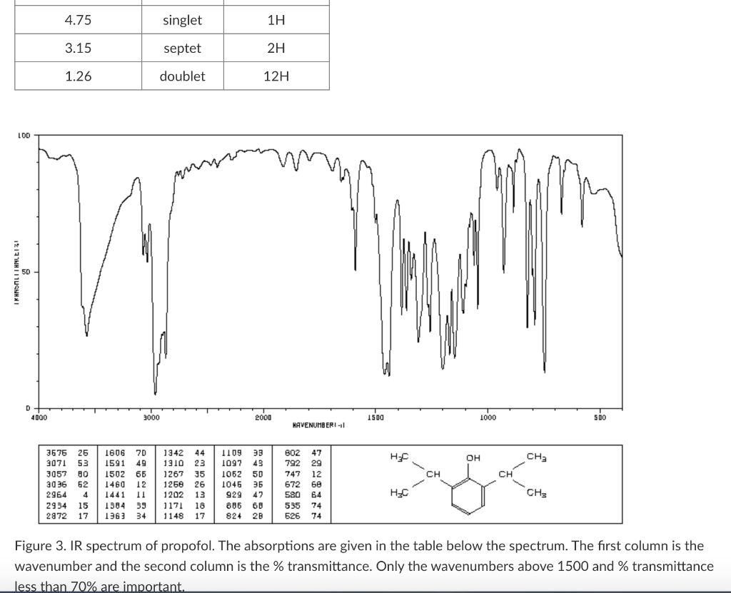 Solved 4. Provide a complete analysis of the spectra below, | Chegg.com
