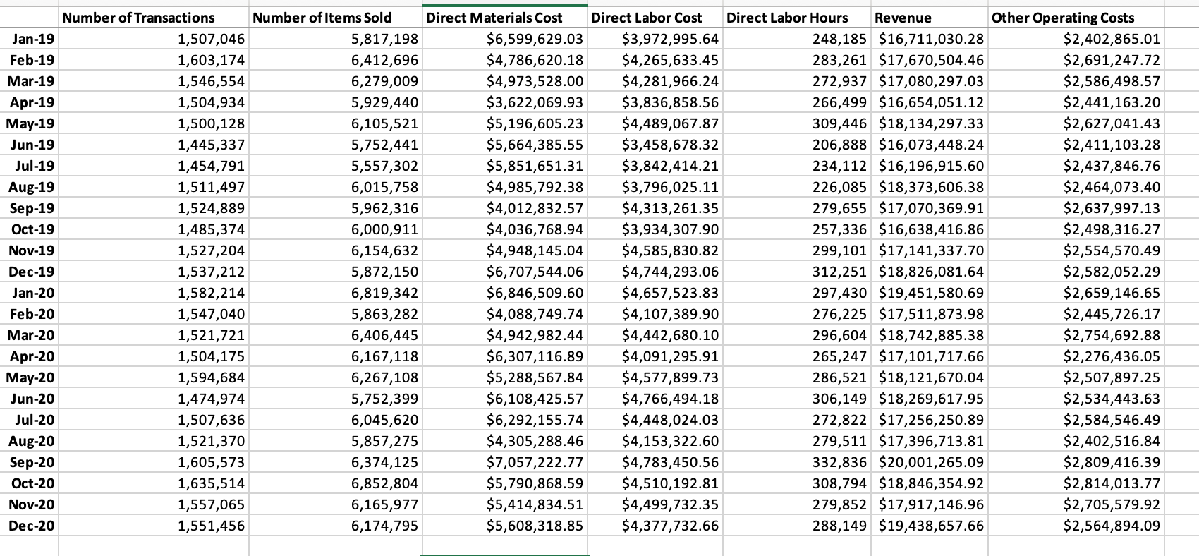 Solved Overview: You are working as a business consultant, | Chegg.com