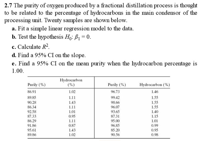 Solved 4.6 Consider the simple linear regression model fit | Chegg.com