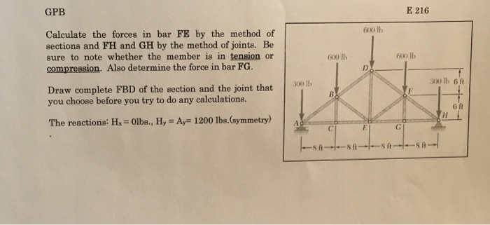 Solved Calculate the forces in bar FE by the method of | Chegg.com