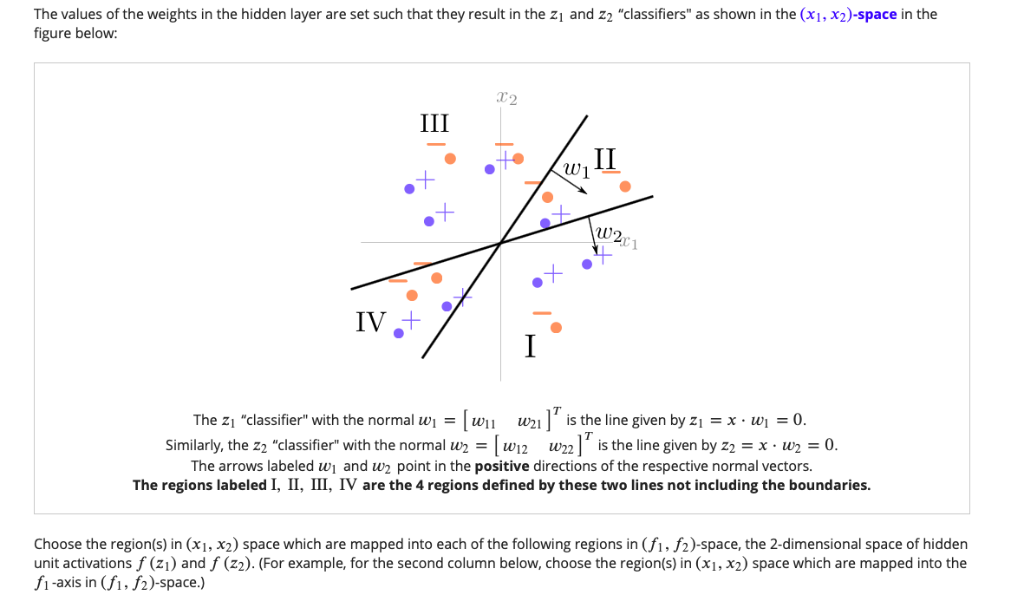 Solved Consider a 2-layer feed-forward neural network that | Chegg.com