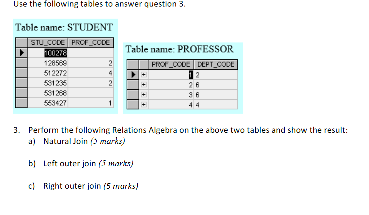 Solved Use the following tables to answer question 3. Table | Chegg.com