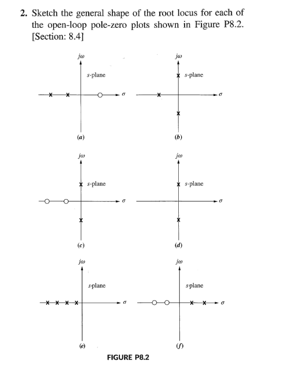Solved 2. Sketch the general shape of the root locus for | Chegg.com