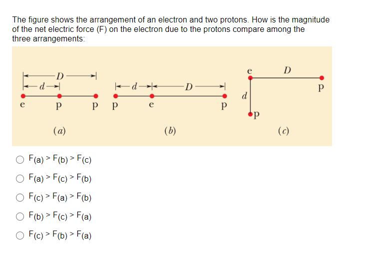 Solved The figure shows the arrangement of an electron and | Chegg.com