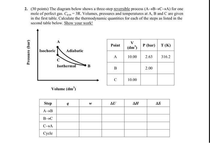 Solved 2. (30 points) The diagram below shows a three-step | Chegg.com