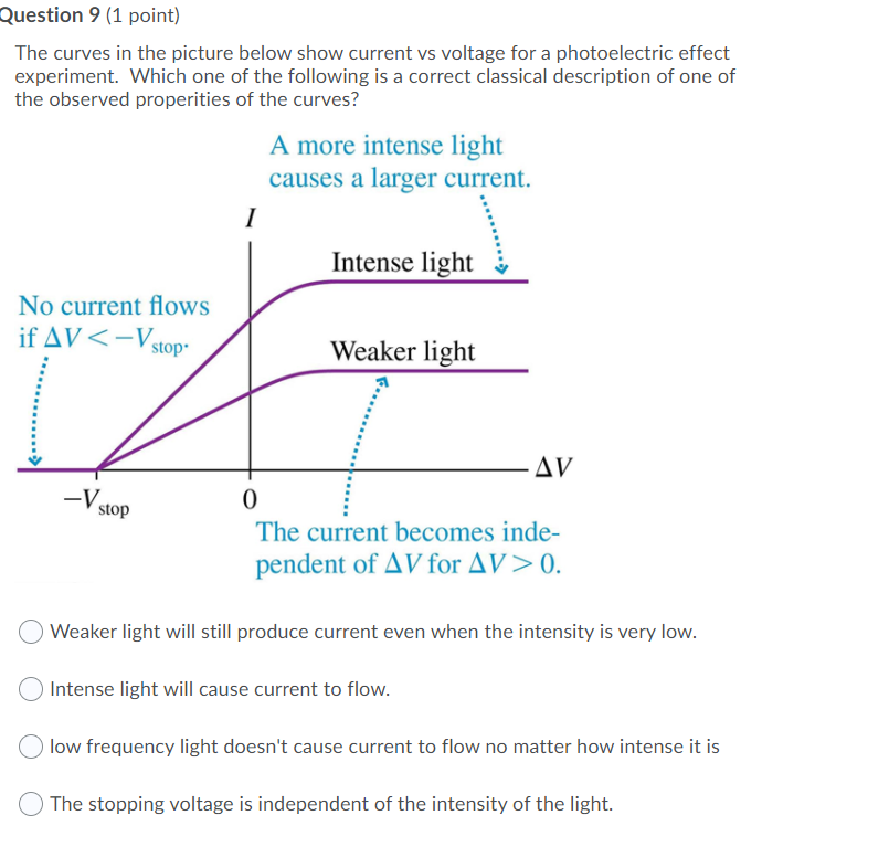 Solved Question 9 (1 point) The curves in the picture below | Chegg.com
