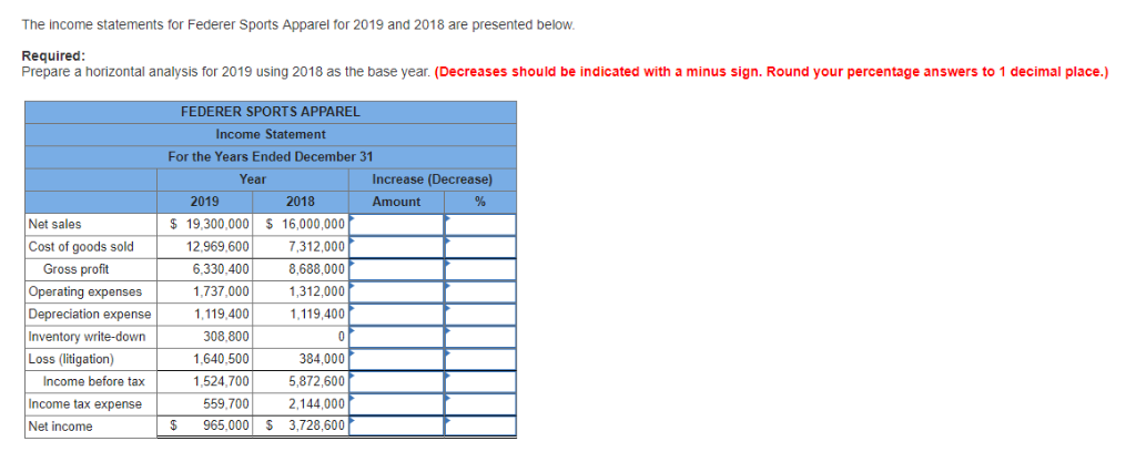 Solved The income statements for Federer Sports Apparel for | Chegg.com