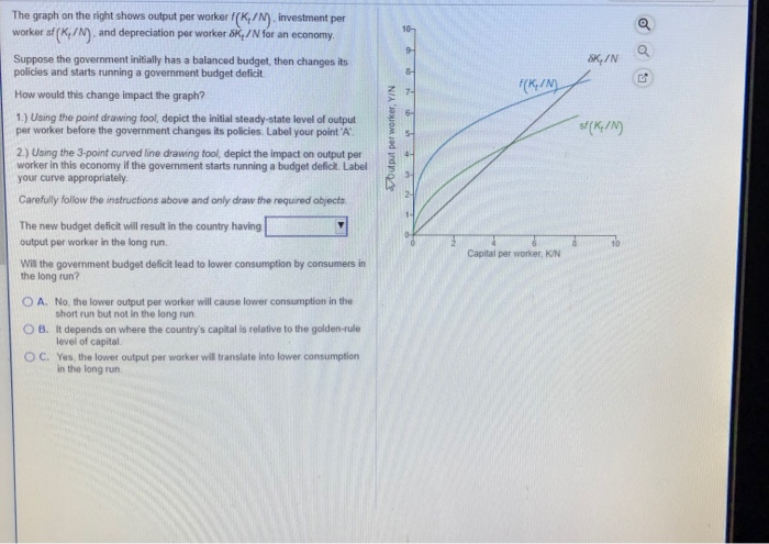 Solved The graph on the right shows output per worker | Chegg.com
