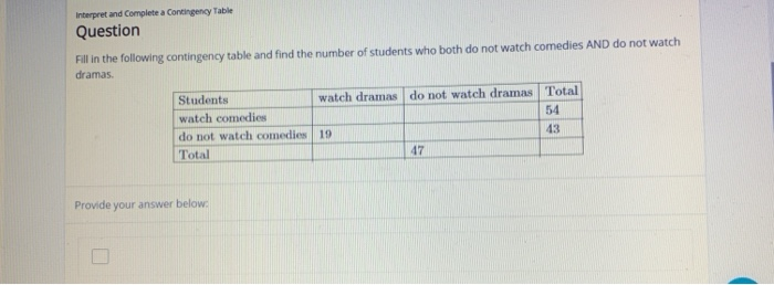 Solved interpret and Complete à Contingency Table Question | Chegg.com