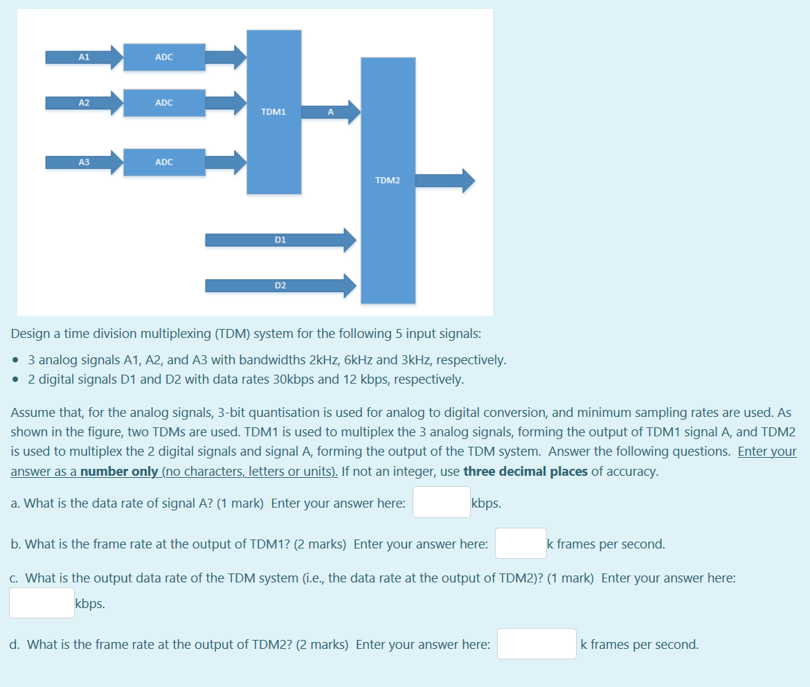 Solved A1 ADC A2 ADC TDM1 A АЗ ADC TDM2 D1 D2 Design a time | Chegg.com