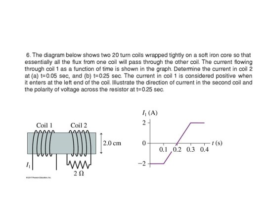 Solved 6. The diagram below shows two 20 turn coils wrapped | Chegg.com