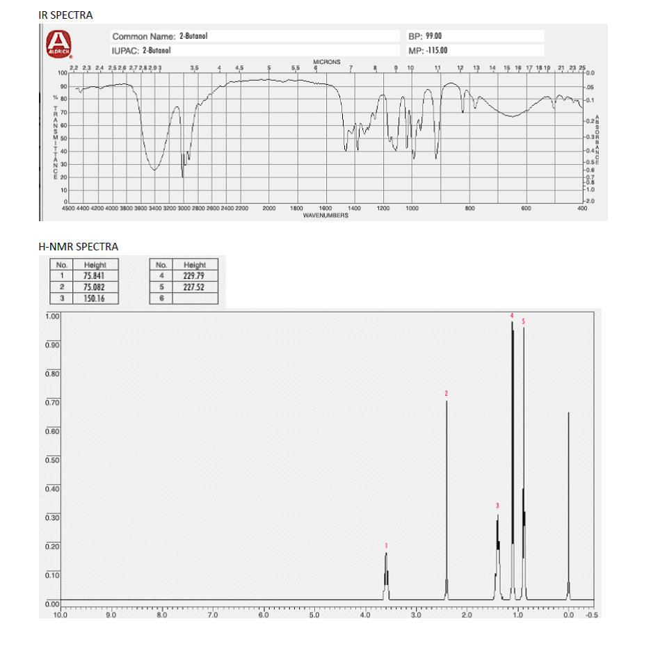 Solved Analyze the provided IR spectrum for the 2-butanol | Chegg.com
