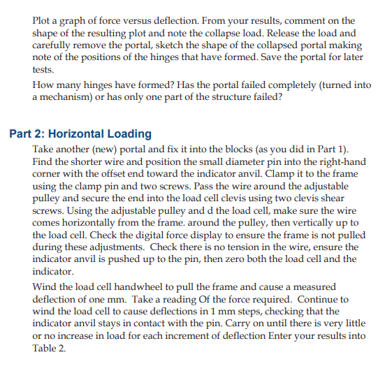 1. Plot a graph of force versus deflection. 2. From | Chegg.com