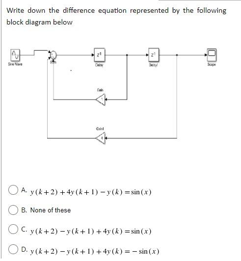 Solved Write down the difference equation represented by the | Chegg.com