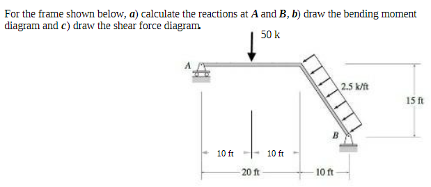 Solved For the frame shown below, a ) calculate the | Chegg.com