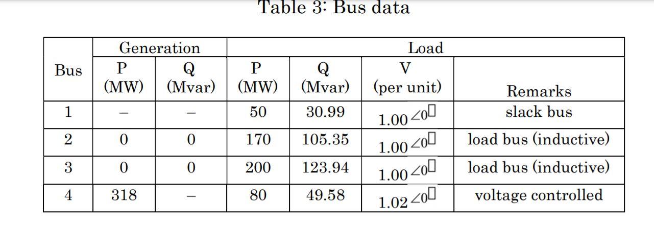 Solved Bus 1 Bus 2 Bus 3 Bus 4 Figure 2: Single-line diagram | Chegg.com