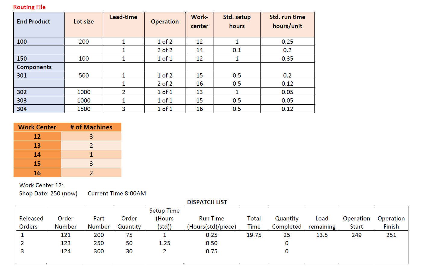 Use the original MPS tables in Question 2 in | Chegg.com