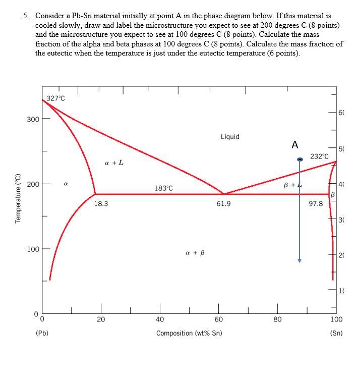 Solved 5. Consider a Pb-Sn material initially at point A in | Chegg.com