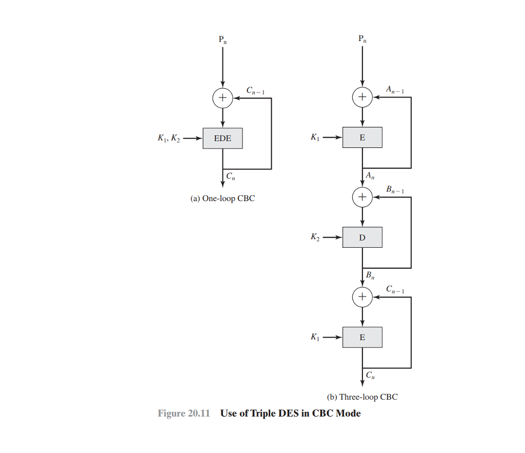 Solved You want to build a hardware device to do block | Chegg.com