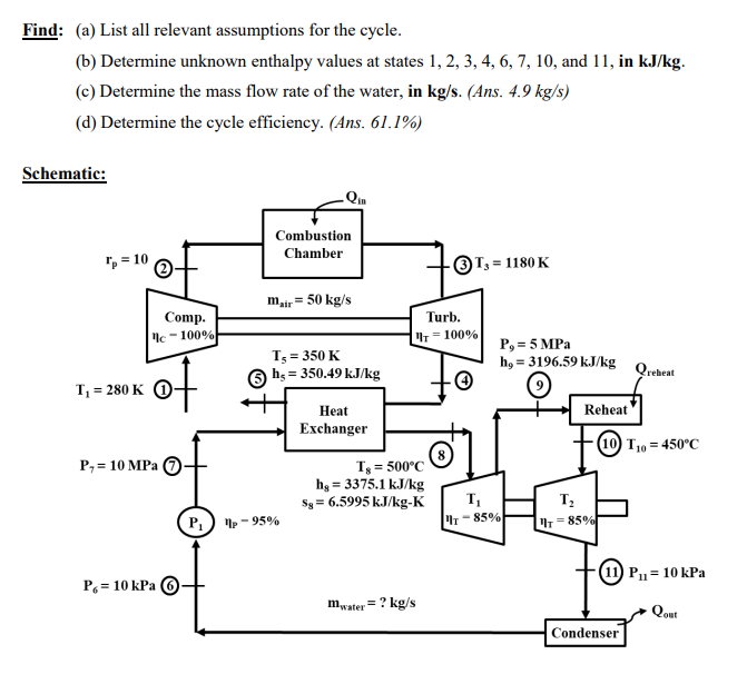 Solved (25 points) Non-Textbook Problem: After the stunt | Chegg.com