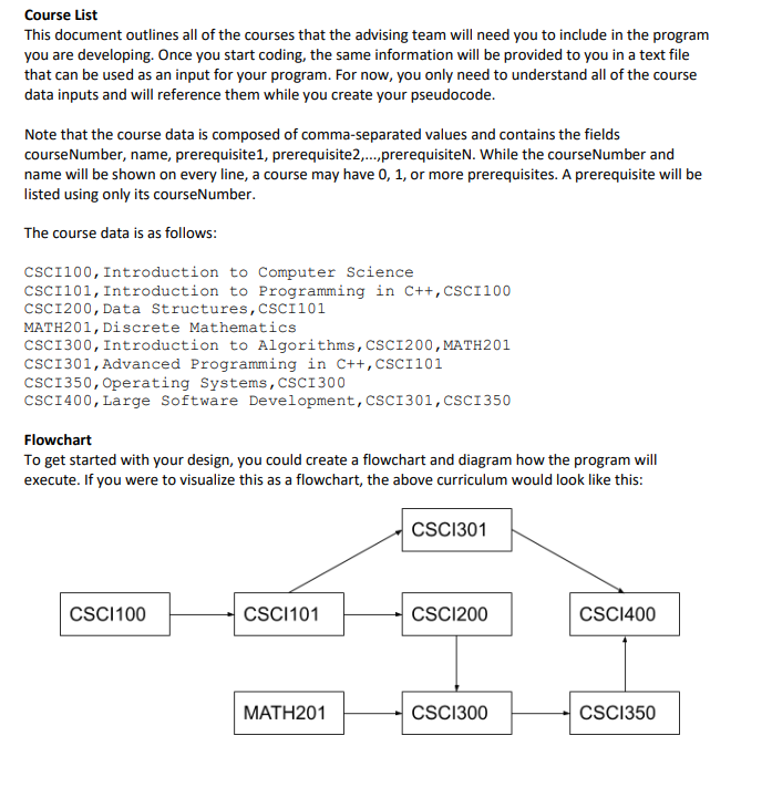 Solved Can I Have Pseudocode In Vector Hash Table 7067