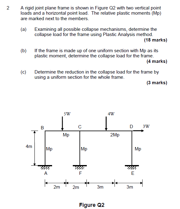 Solved A rigid joint plane frame is shown in Figure Q2 with | Chegg.com