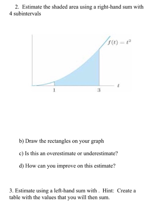 Solved 2. Estimate the shaded area using a right-hand sum | Chegg.com