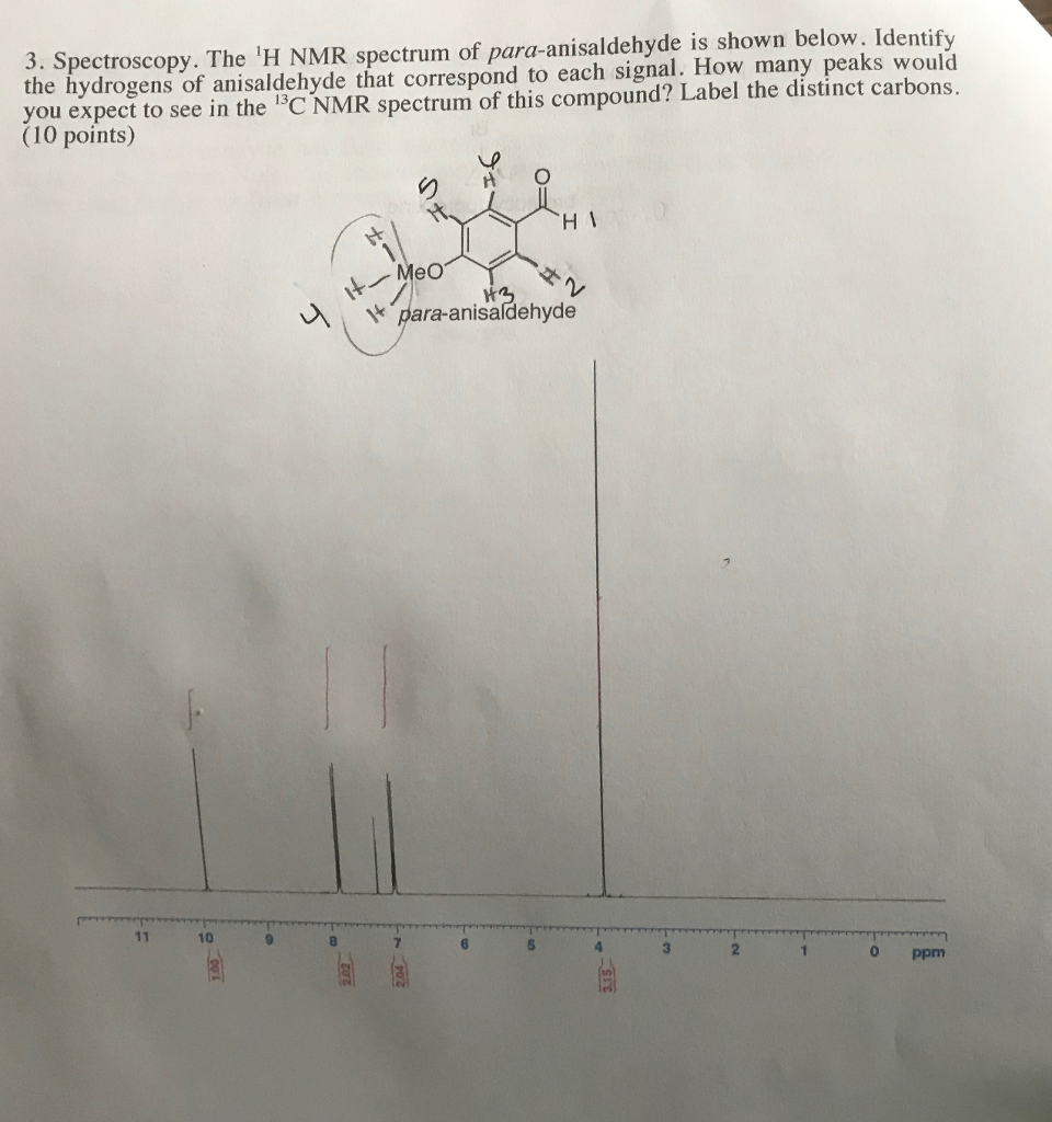 Solved 3. Spectroscopy. The 'H NMR spectrum of | Chegg.com