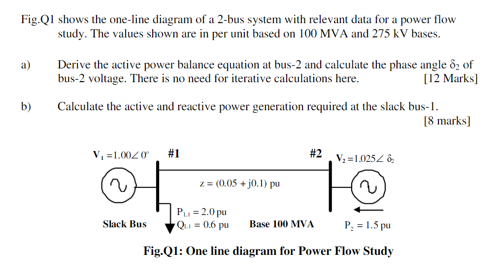 Solved Fig.Q1 shows the one-line diagram of a 2-bus system | Chegg.com