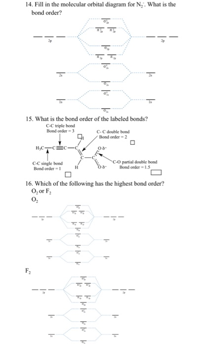 N2 Molecular Orbital Diagram
