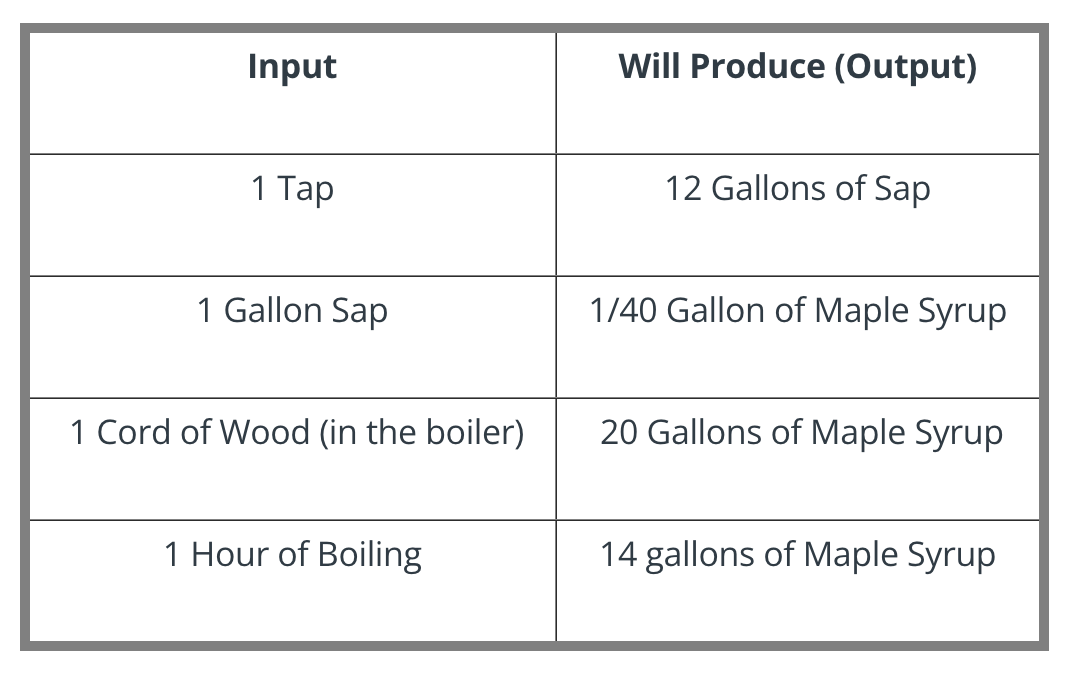 Solved In the late winter every year, many New England | Chegg.com