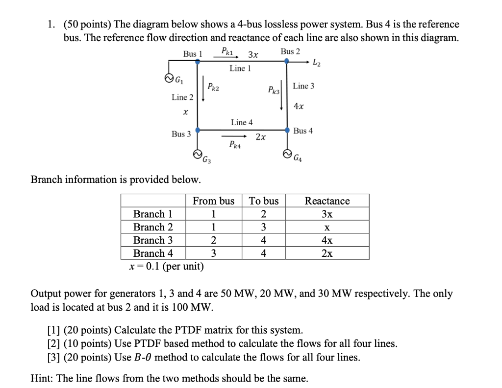 Solved 1. (50 points) The diagram below shows a 4-bus | Chegg.com