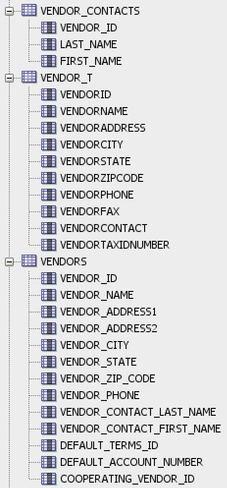Solved IN SQL. Schemas are provided, thank you! Write the | Chegg.com