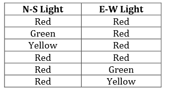 Solved The sequence of lights is given in Table 1, where the | Chegg.com