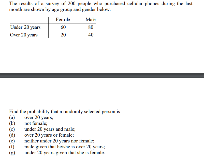 Solved The results of a survey of 200 people who purchased | Chegg.com