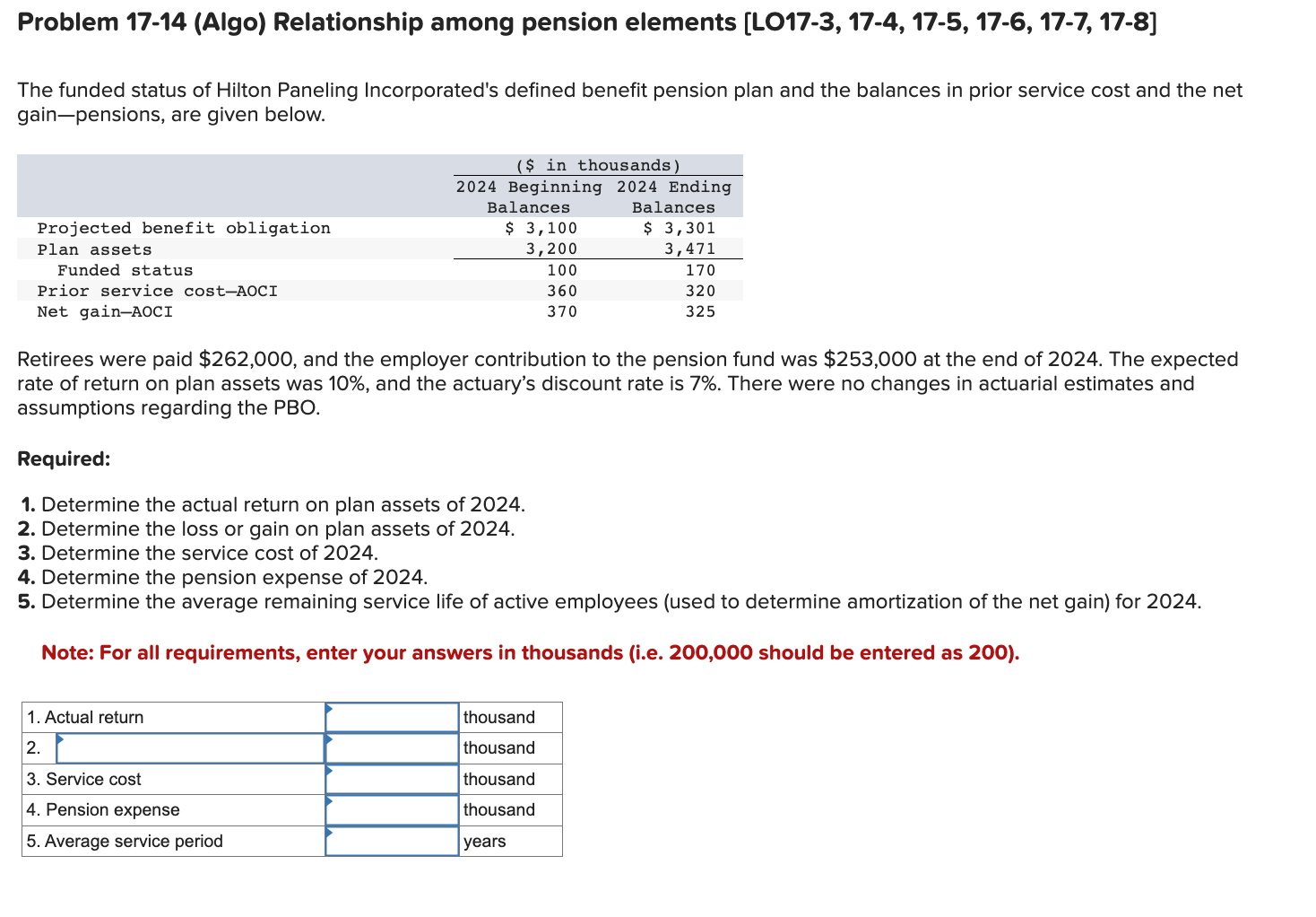 Solved Problem 17-14 (Algo) Relationship among pension | Chegg.com