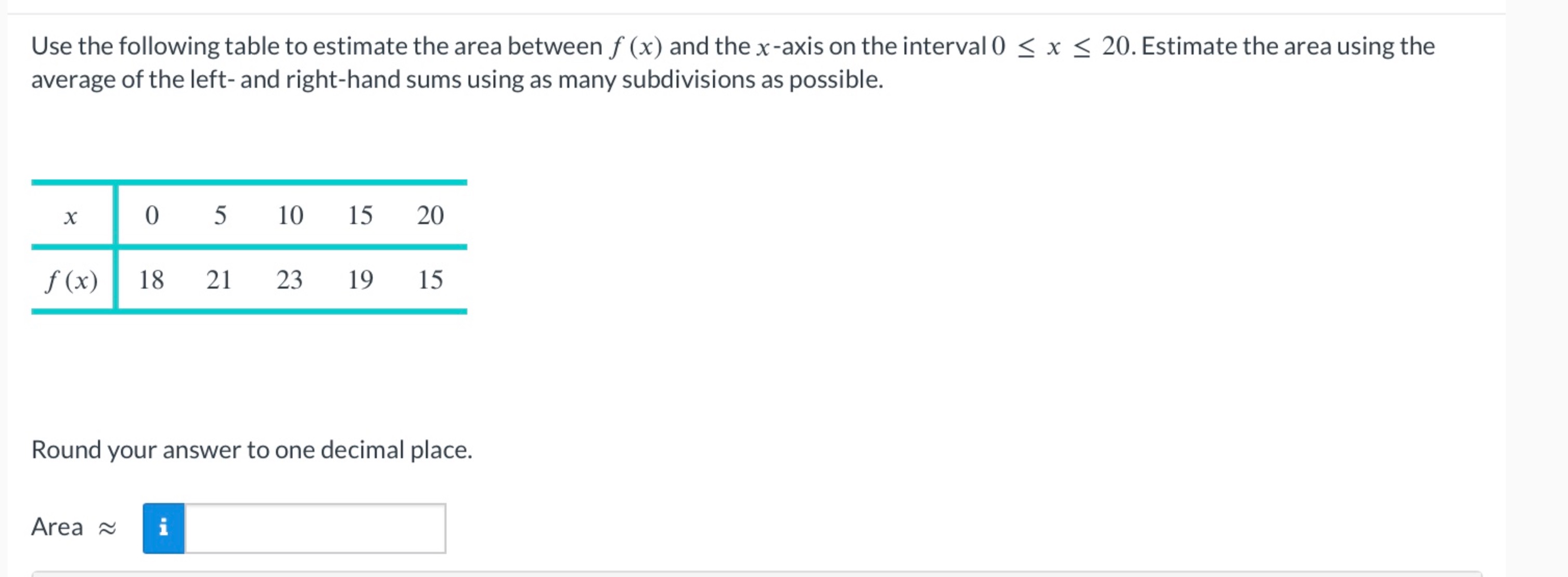 Solved Use the following table to estimate the area between | Chegg.com