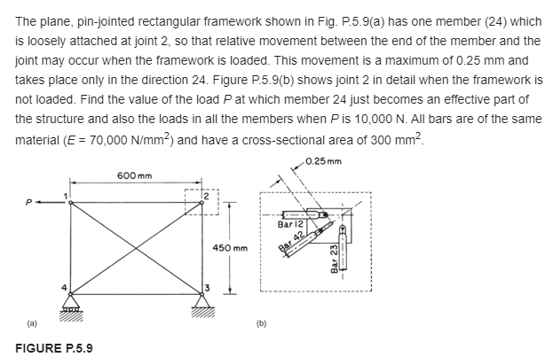 Solved The plane, pin-jointed rectangular framework shown in | Chegg.com