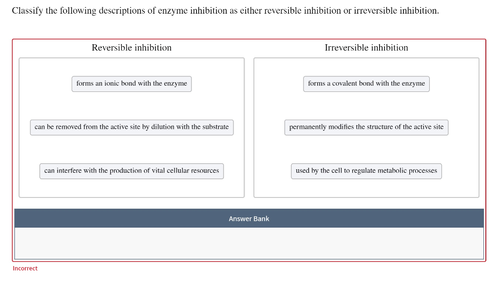 Solved Classify the following descriptions of enzyme | Chegg.com