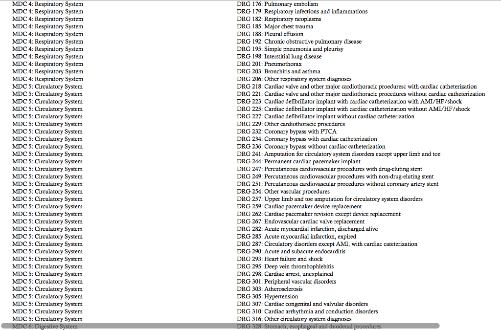 Solved Question 6 Included below is a partial list of | Chegg.com
