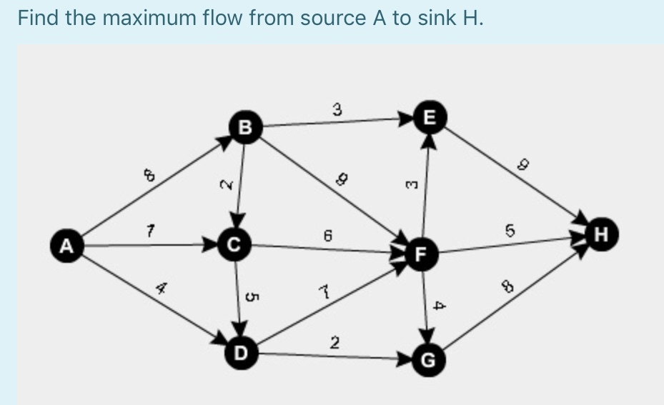 Solved Find the maximum flow from source A to sink H 2 | Chegg.com