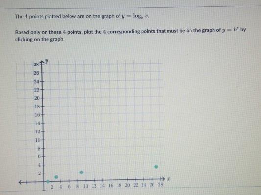 Solved The 4 points plotted below are on the graph of y log, | Chegg.com