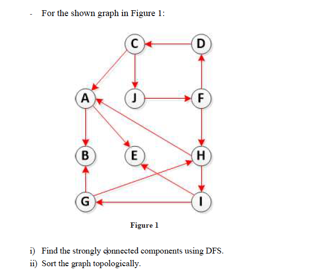 Solved - For the shown graph in Figure 1: Figure 1 i) Find | Chegg.com
