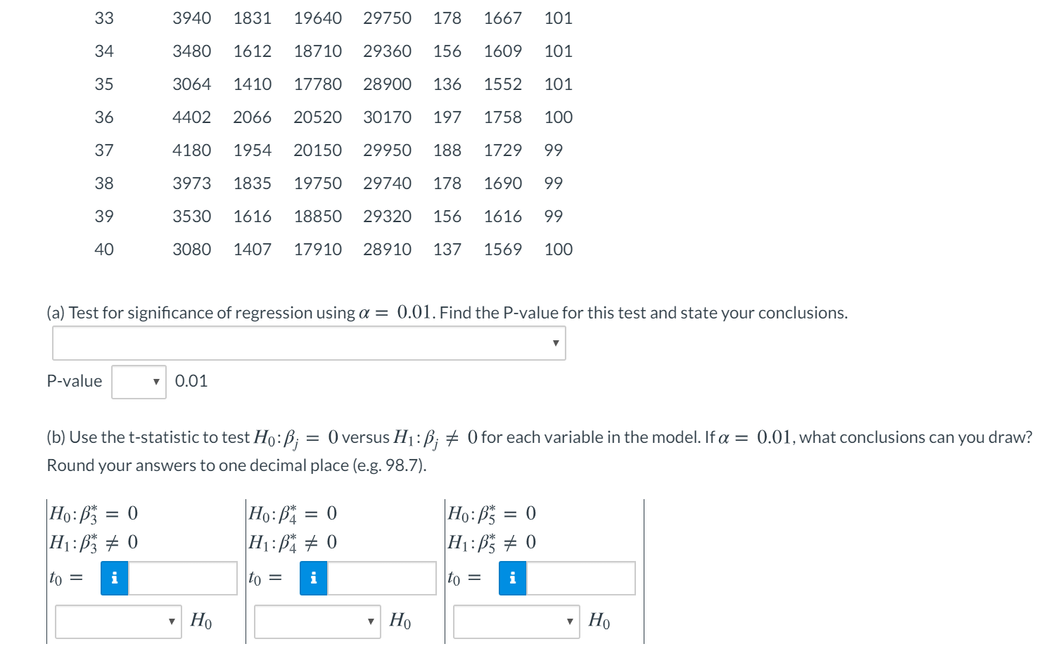 Solved The data shown in the table below represent the | Chegg.com