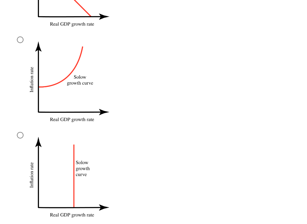 Solved Which of the graphs shows the correct shape for the | Chegg.com