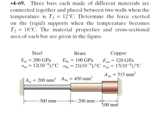 Solved •4-69. Three bars each made of different materials | Chegg.com